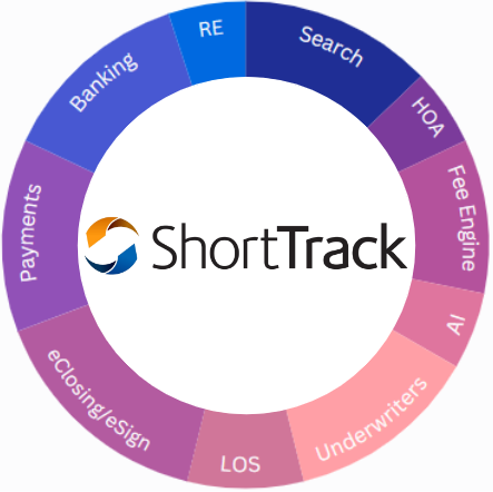 ShortTrack - connecting customers to your software